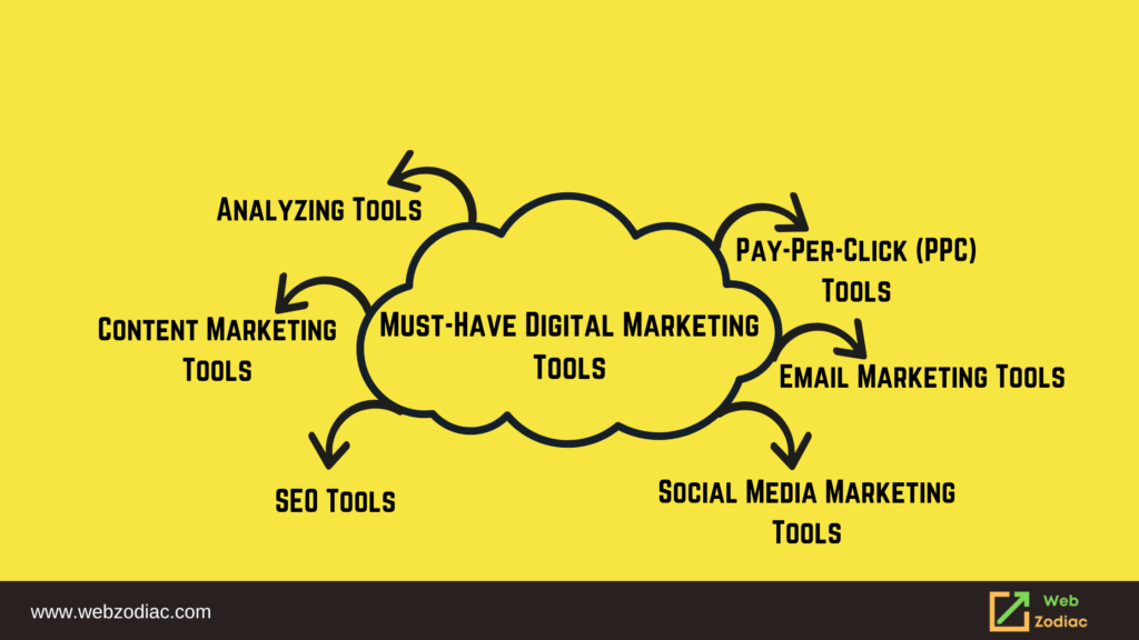 31 Digital Marketing Tools for Small Businesses Across All Channels