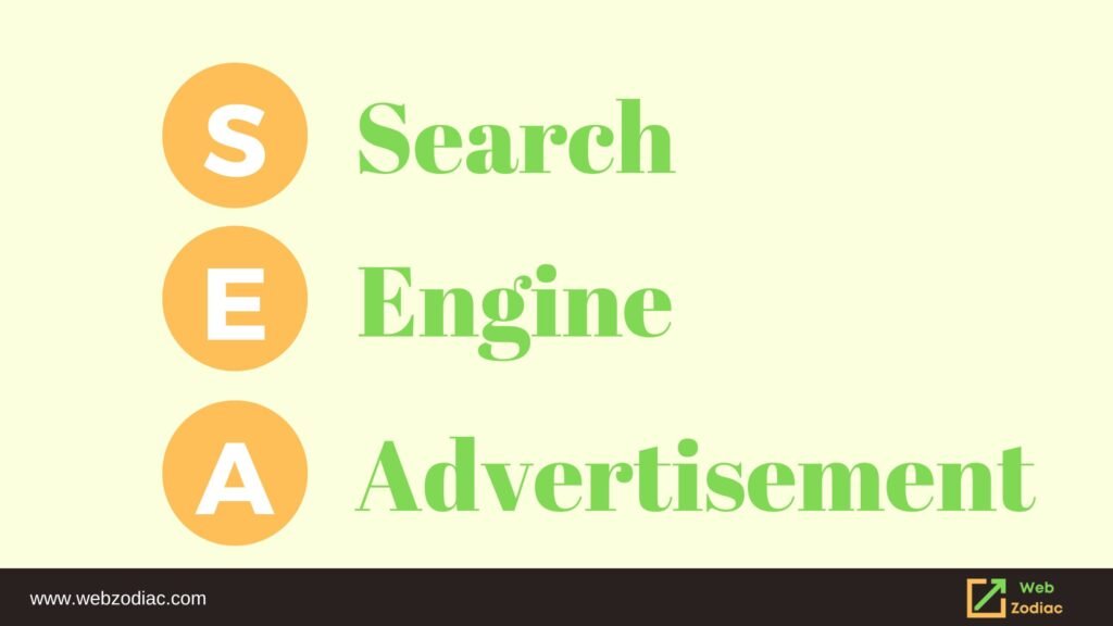Search Advertising: What, Why & How of Search Engine Ads