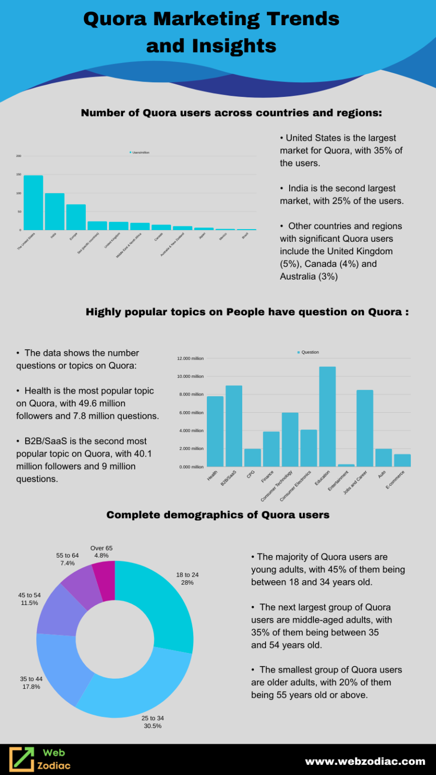 Benefits of Quora Marketing & How to Convert Leads Effectively