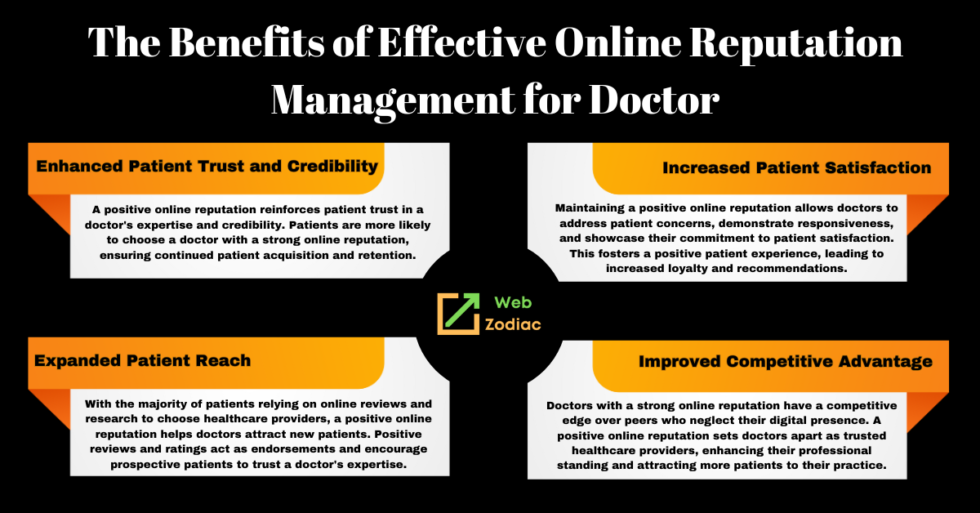 Expert Online Reputation Management for Doctors - Web Zodiac
